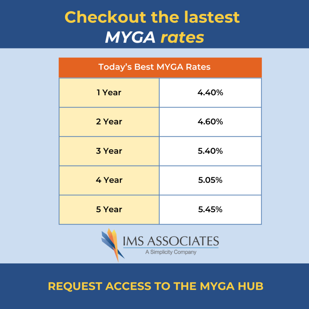 Learn More | IMS BGA